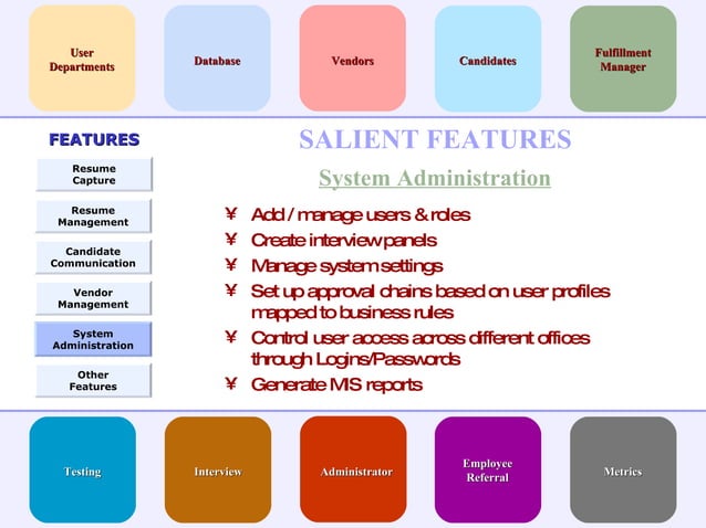 Recruitment Management Systems | PPT | Resume Writing and Advice | Job ...