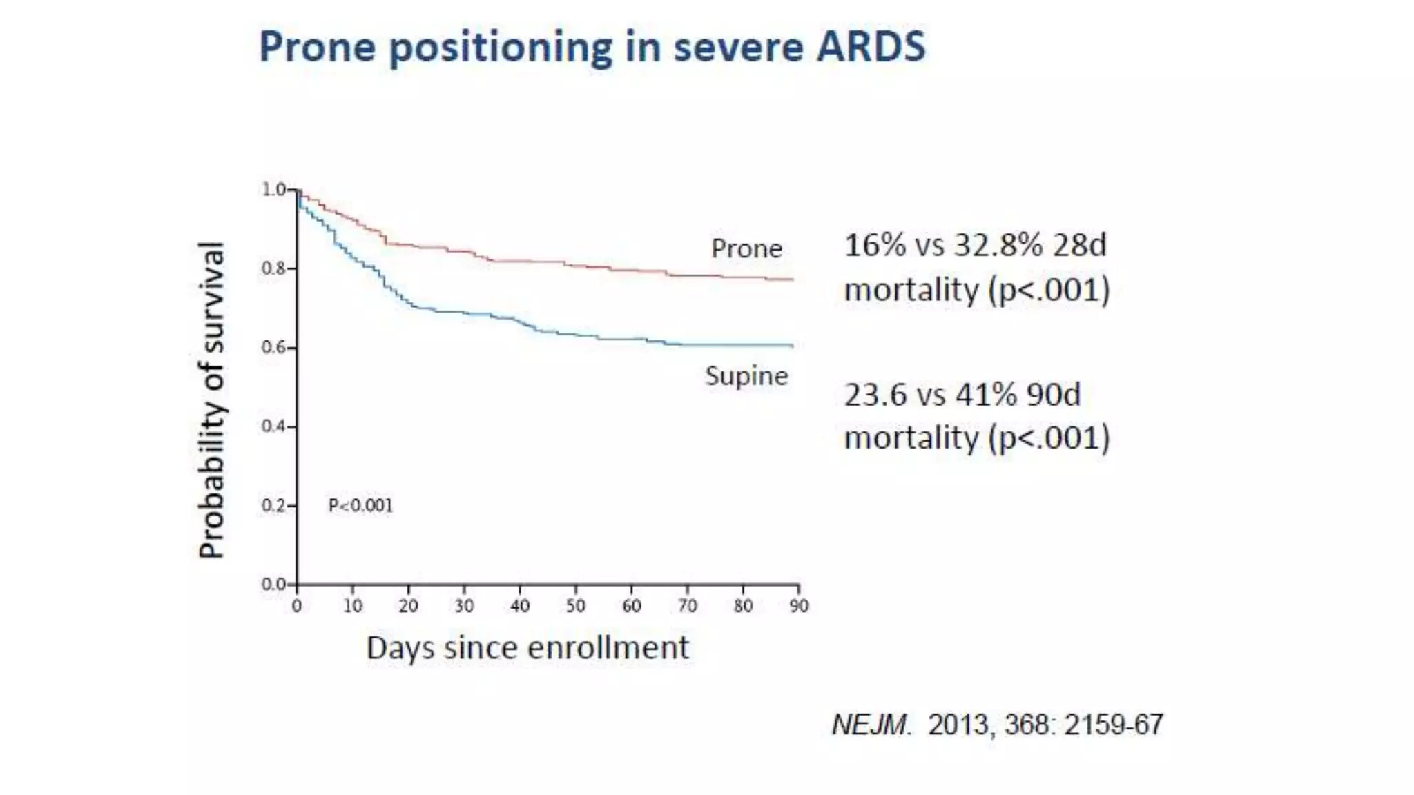 Recruitment maneuvers in ards | PPTX