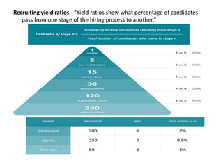 Recruitment Matrix | PPT