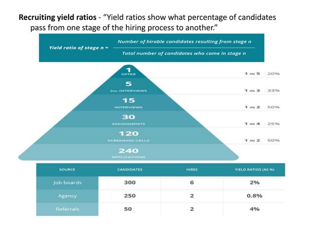 Recruitment Matrix | PPT