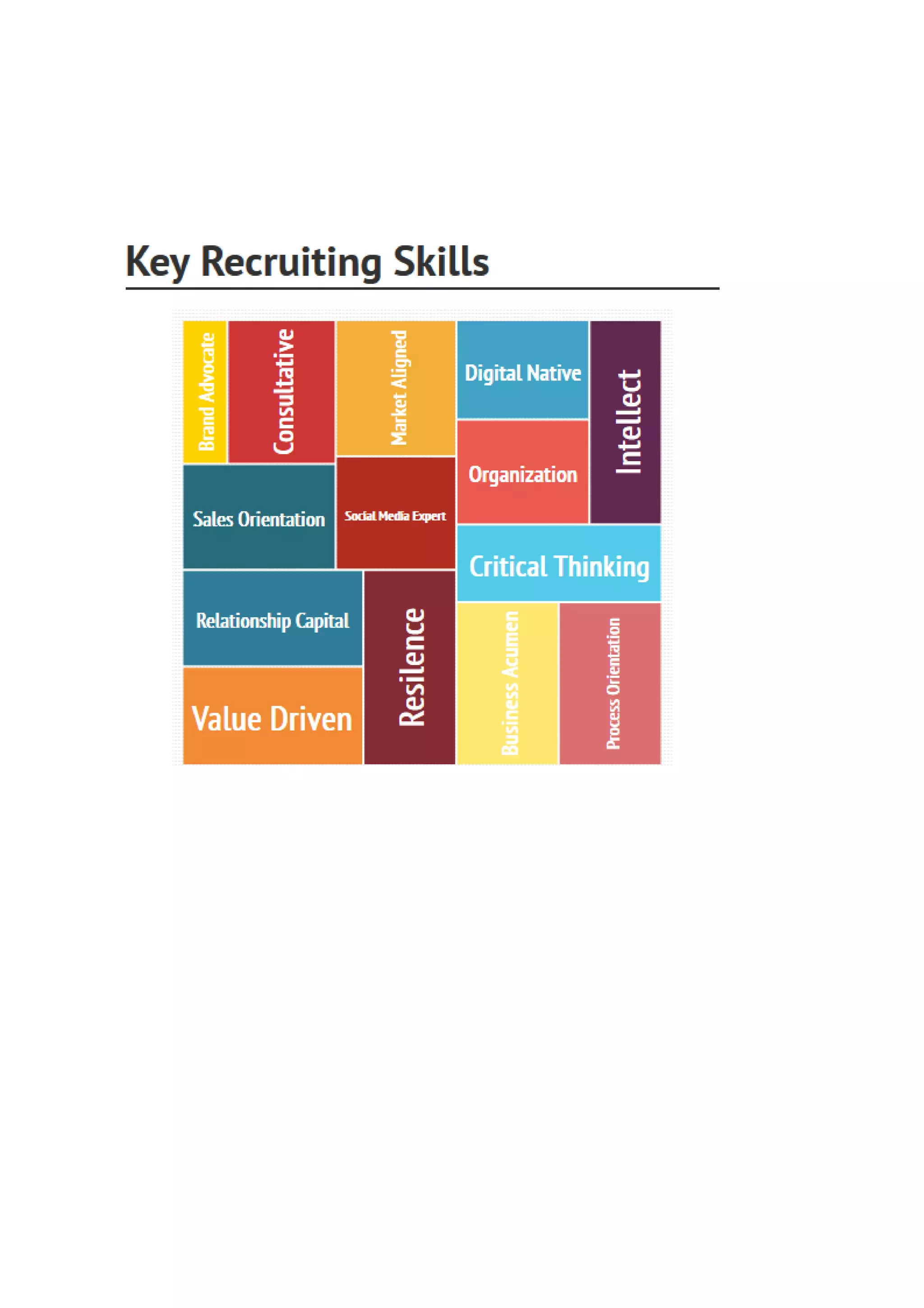 Recruitment mix | PDF