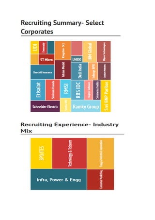Recruitment mix | PDF