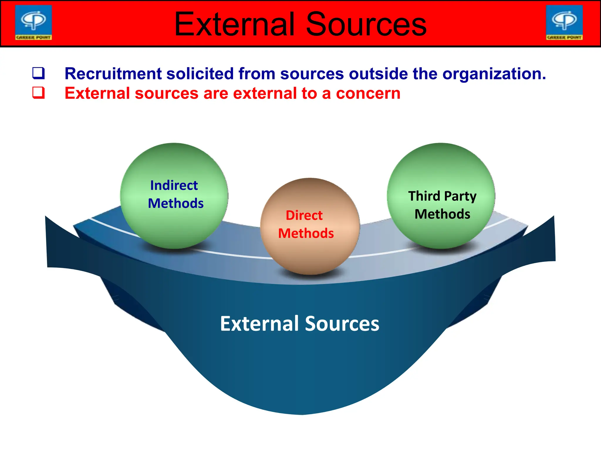 recruitment and selection process in HRM | PDF