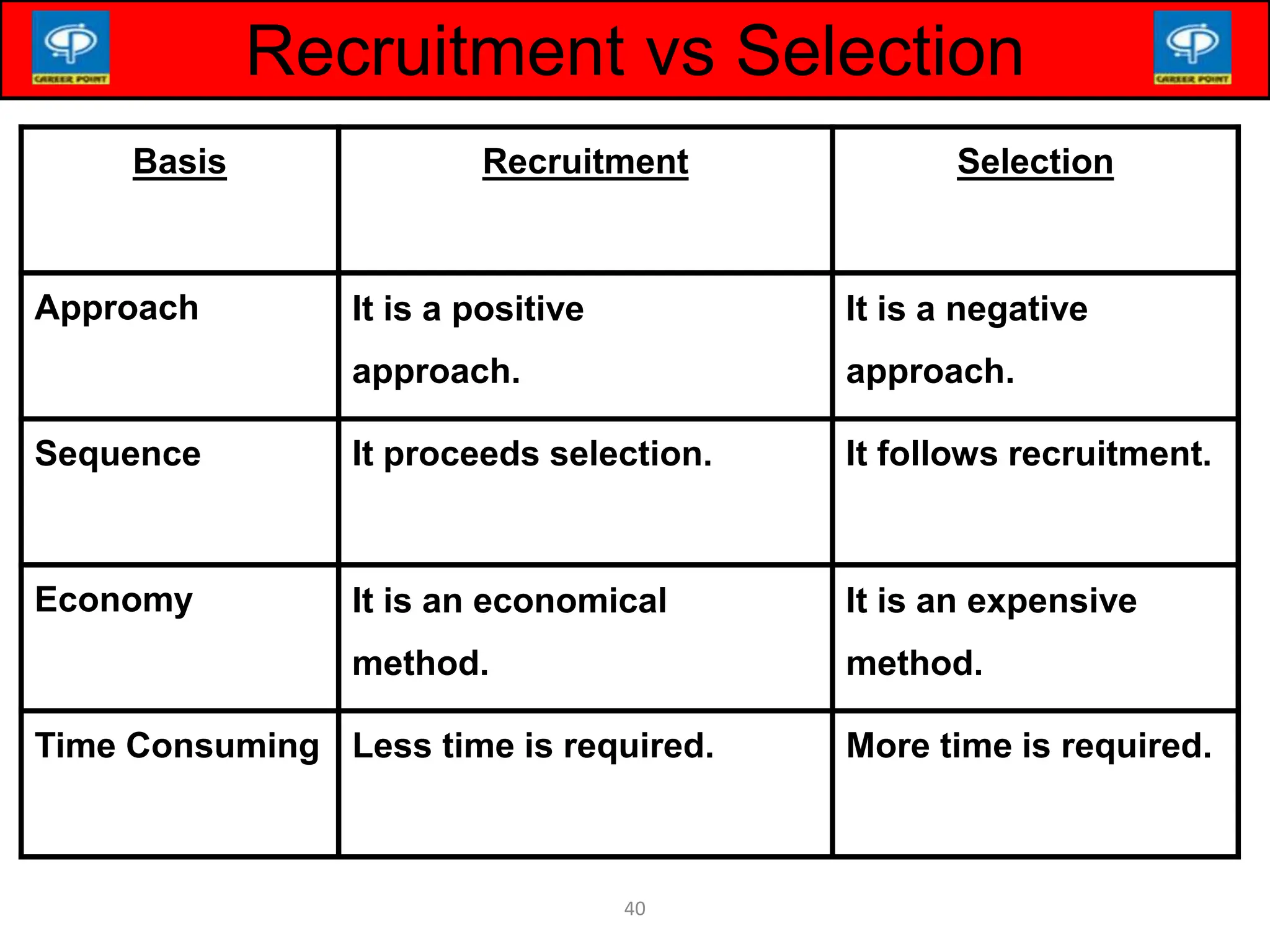 recruitment and selection process in HRM | PDF