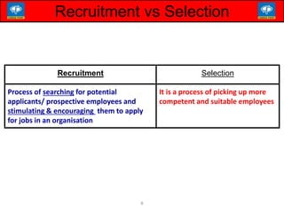recruitment and selection process in HRM | PDF