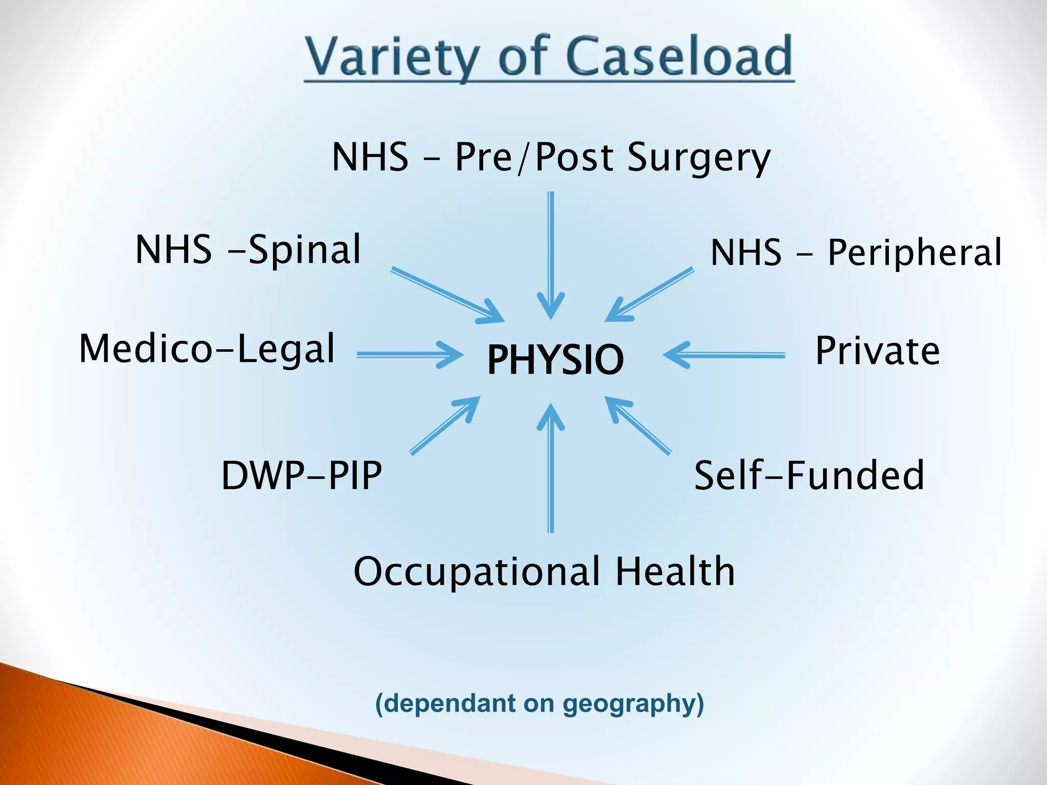 TICCS - The Integrated Care Clinics | PPTX