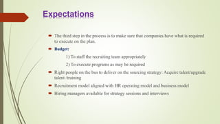 Recruitment process | PPTX