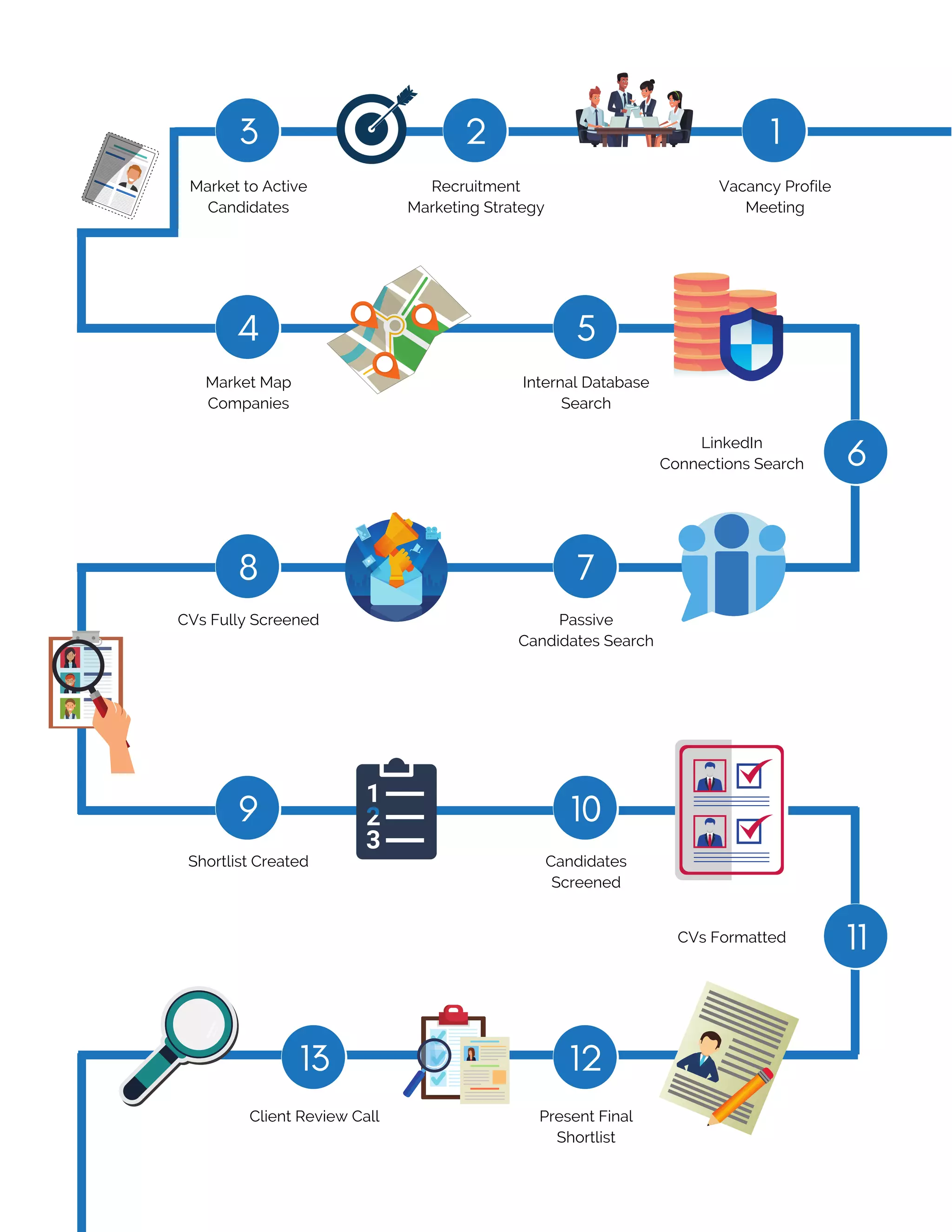 Recruitment process | PDF