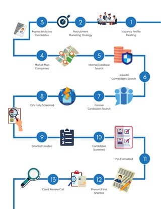 Recruitment process | PDF