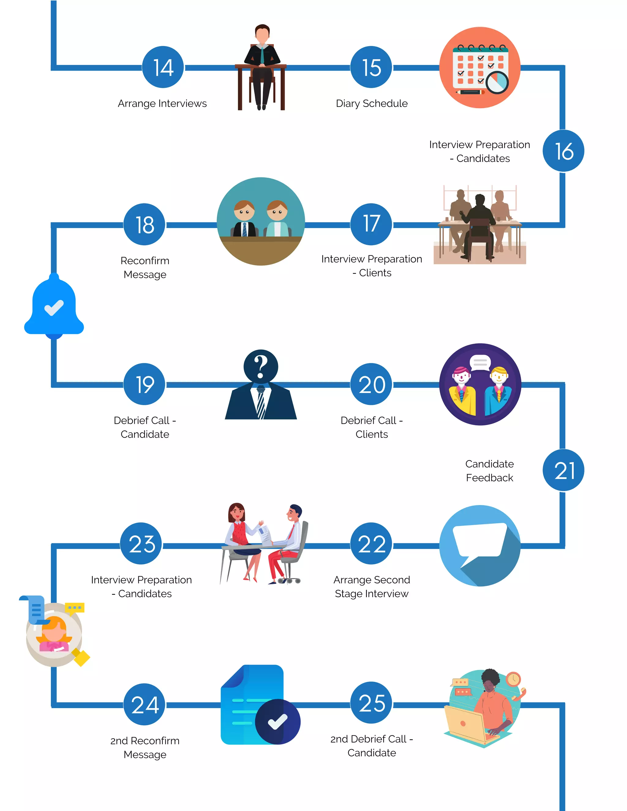 Nucleus Precision Consultants RECRUITMENT PROCESS.pdf