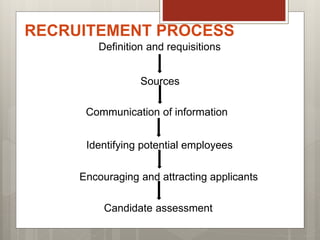 Recruitment process in the ..pptx slides | PPTX