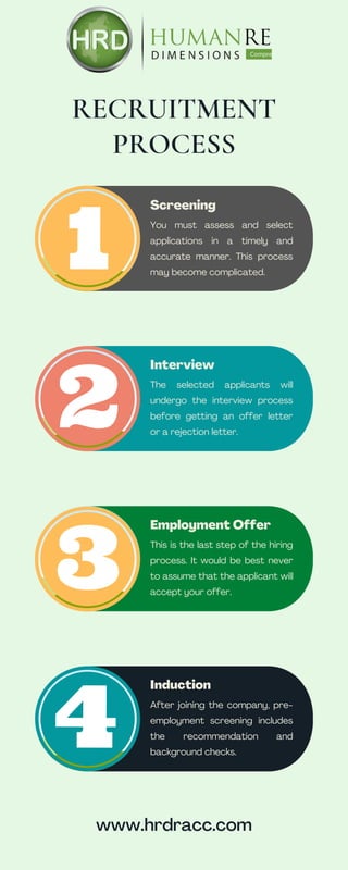 Recruitment Process - Human Resource Dimensions.pdf