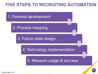 Recruitment Process Automation: Using Technology in High-Volume Hiring ...