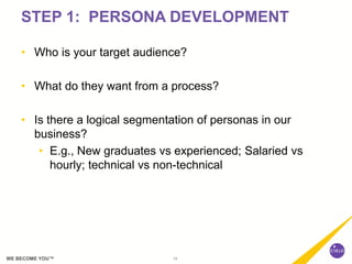 Recruitment Process Automation: Using Technology in High-Volume Hiring ...