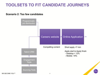 Recruitment Process Automation: Using Technology in High-Volume Hiring ...