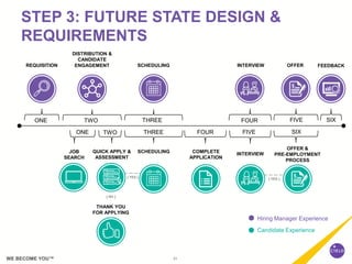 Recruitment Process Automation: Using Technology in High-Volume Hiring ...