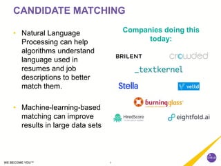 Recruitment Process Automation: Using Technology in High-Volume Hiring ...