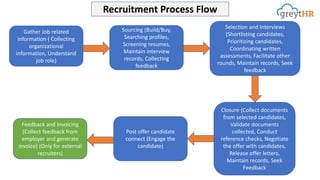 Recruitment+Processflow.pptx