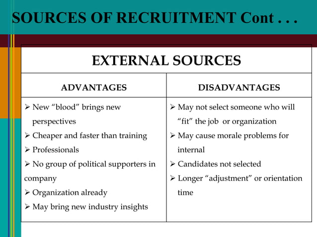 Recruitment process, goals, sources, constraints, selection methods and ...