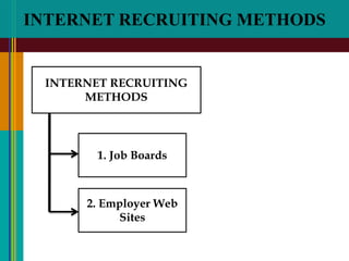 Recruitment process, goals, sources, constraints, selection methods and ...