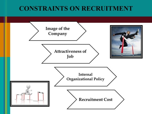 Recruitment process, goals, sources, constraints, selection methods and ...