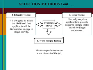 Recruitment process, goals, sources, constraints, selection methods and ...