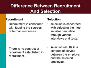 Recruitment process, goals, sources, constraints, selection methods and ...