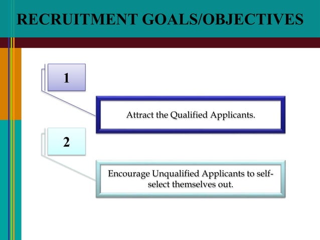 Recruitment process, goals, sources, constraints, selection methods and ...