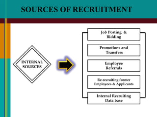 Recruitment process, goals, sources, constraints, selection methods and ...