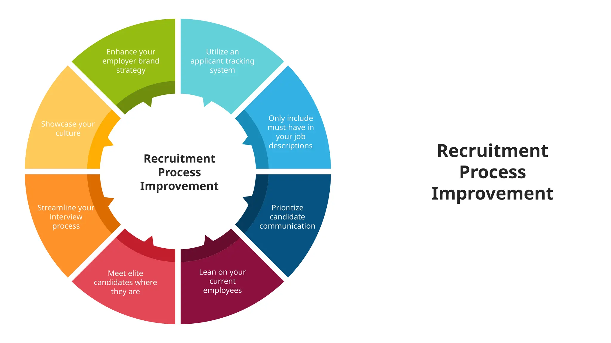 Recruitment Process Improvement PPTX.pptx