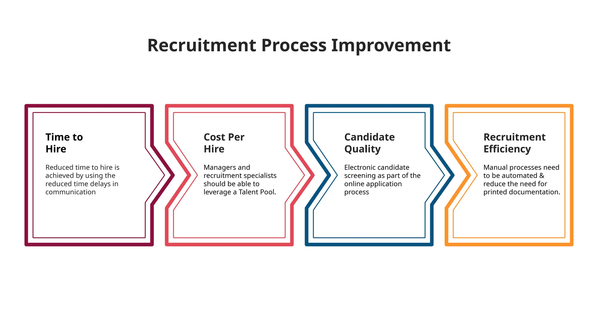 Recruitment Process Improvement PPTX.pptx