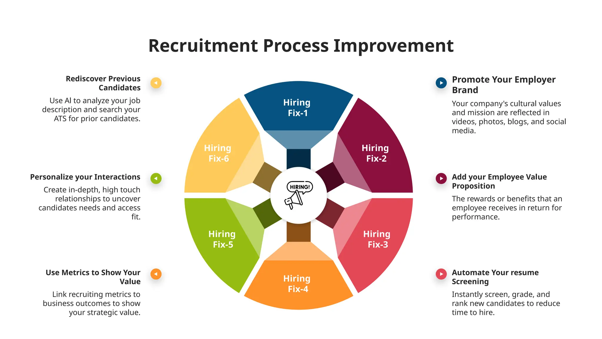 Recruitment Process Improvement PPTX.pptx