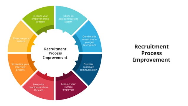Recruitment Process Improvement PPTX.pptx