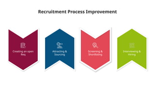 Recruitment Process Improvement PPTX.pptx