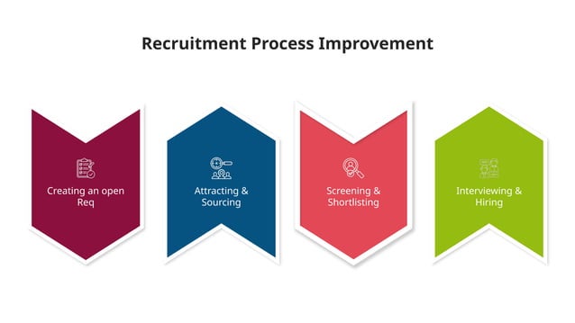 Recruitment Process Improvement PPTX.pptx