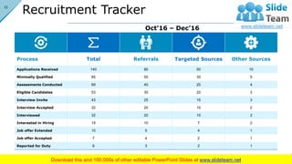Recruitment Process Model PowerPoint Presentation Slides | PPT