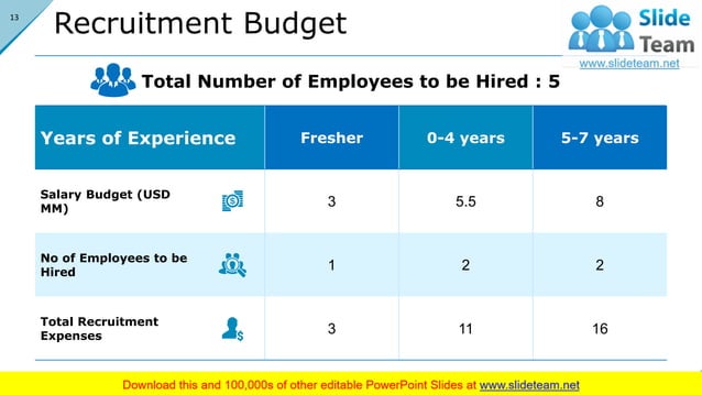 Recruitment Process Model PowerPoint Presentation Slides | PPT