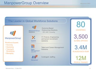 Recruitment Process Outsourcing (RPO) Company in India - ManpowerGroup ...