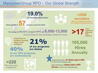 Recruitment Process Outsourcing (RPO) Company in India - ManpowerGroup ...