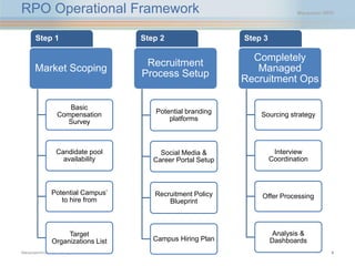 Recruitment Process Outsourcing (RPO) Company in India - ManpowerGroup ...