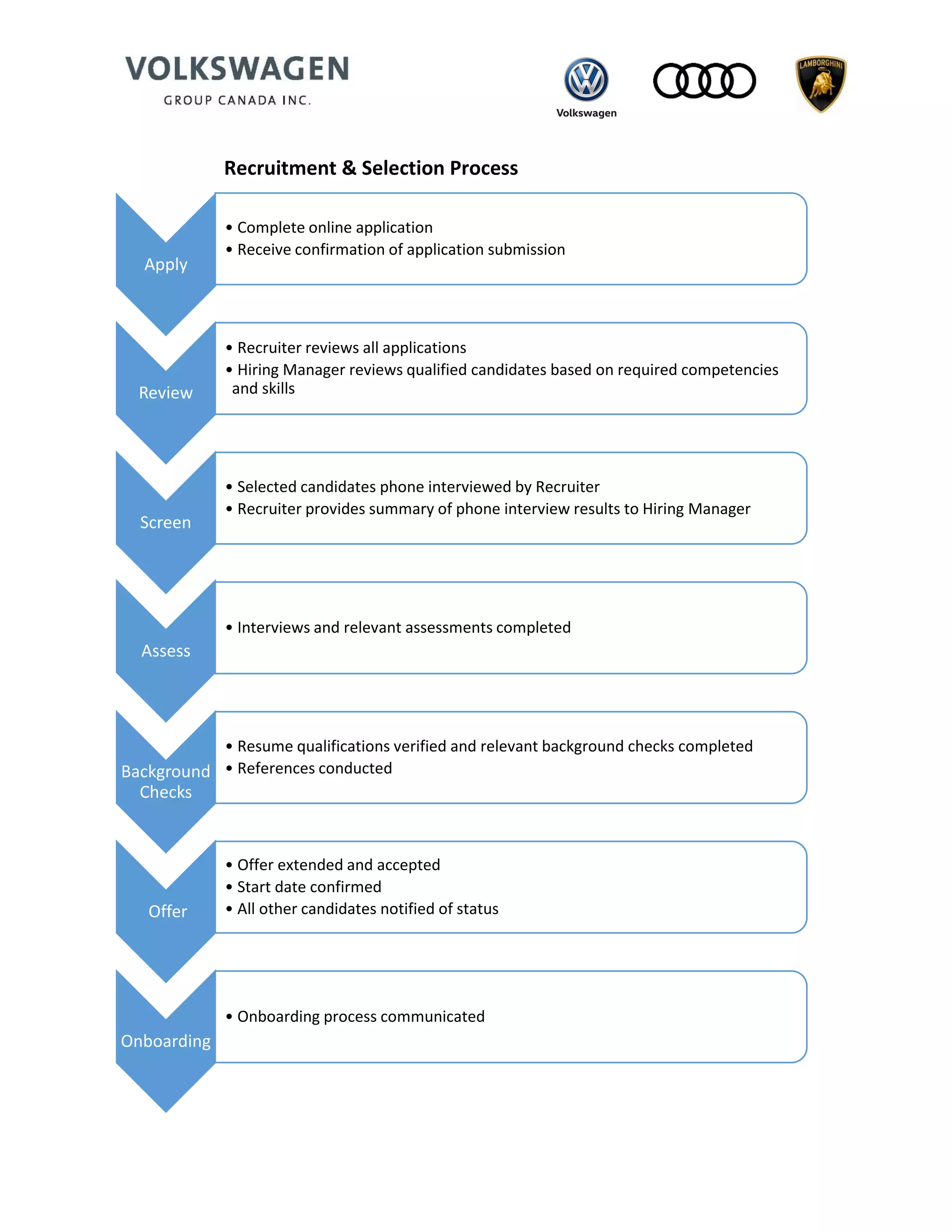 Recruitment Process Overview | PDF