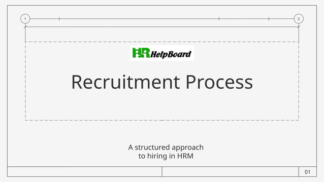 recruitment process steps , Recruitment Process in HRM | PPT