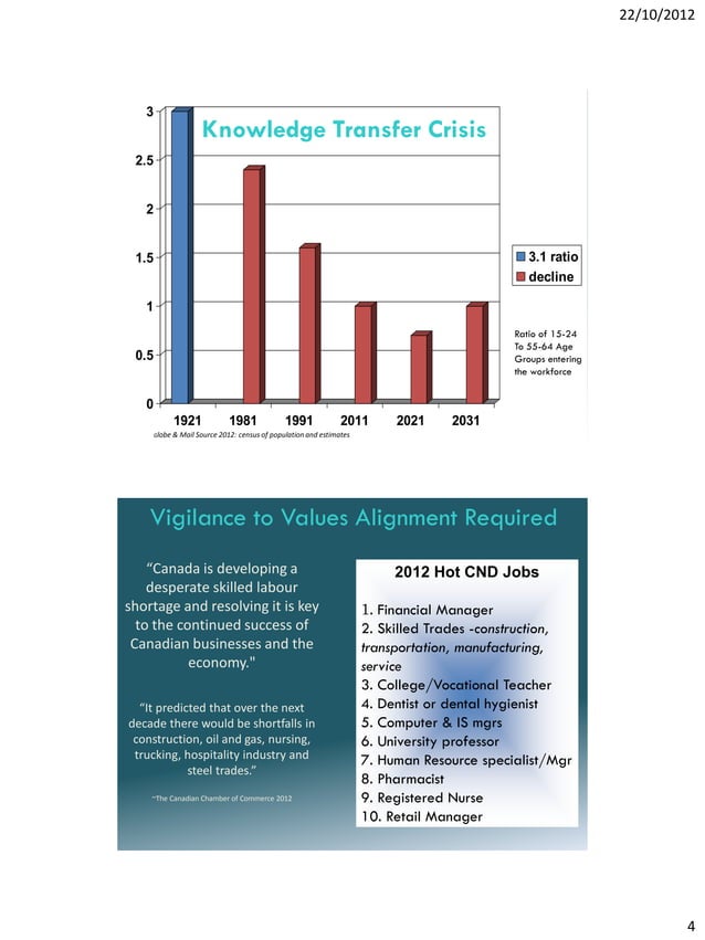 Four Generations One Workplace: Sharing in the information age | PDF