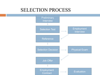 Recruitment & selection | PPT
