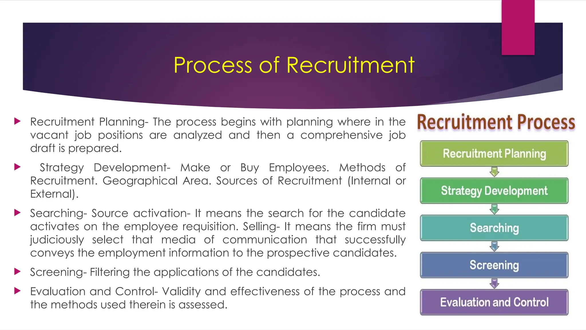 Recruitment & Selection Human Resource PPT | PPT