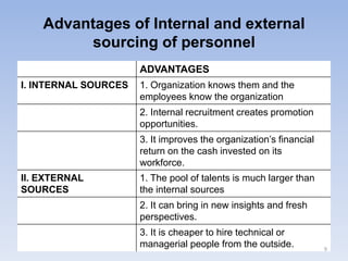 Recruitment_Selection_and_Placement 2.ppt