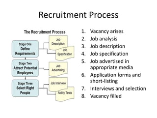 Recruitment, selection and training of workers | PPTX