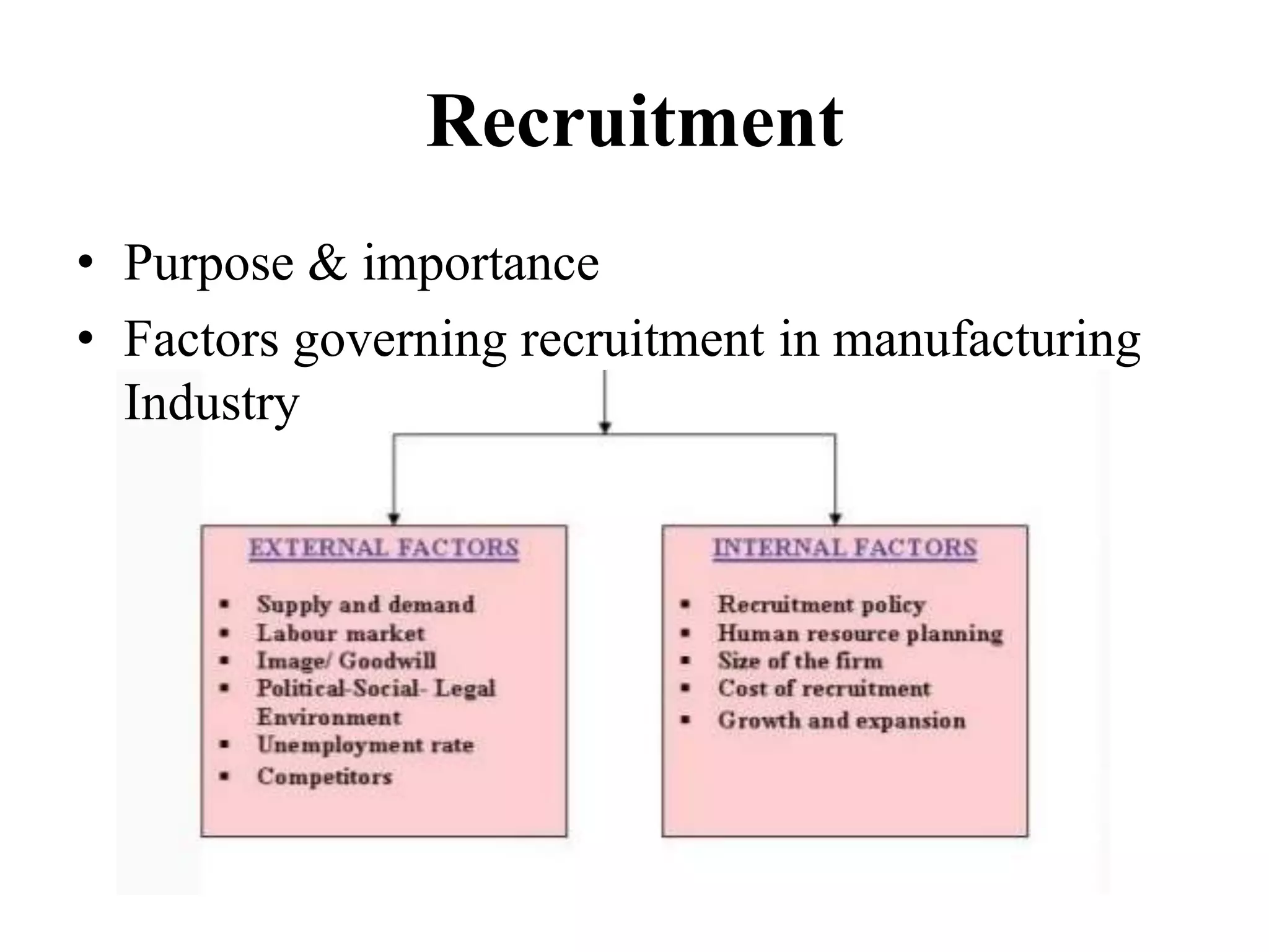 Recruitment & Selection Practice in Kirloskar oil Engines Ltd. | PPTX