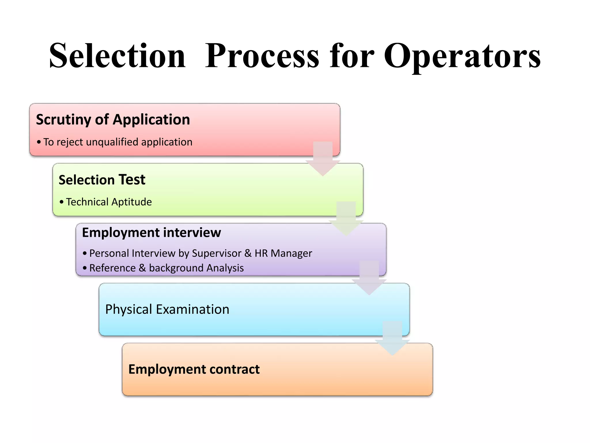 Recruitment & Selection Practice in Kirloskar oil Engines Ltd. | PPTX