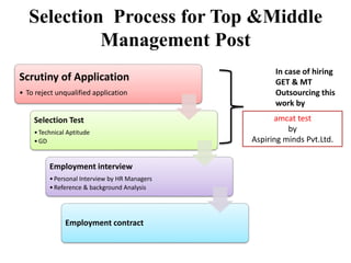 Recruitment & Selection Practice in Kirloskar oil Engines Ltd. | PPTX